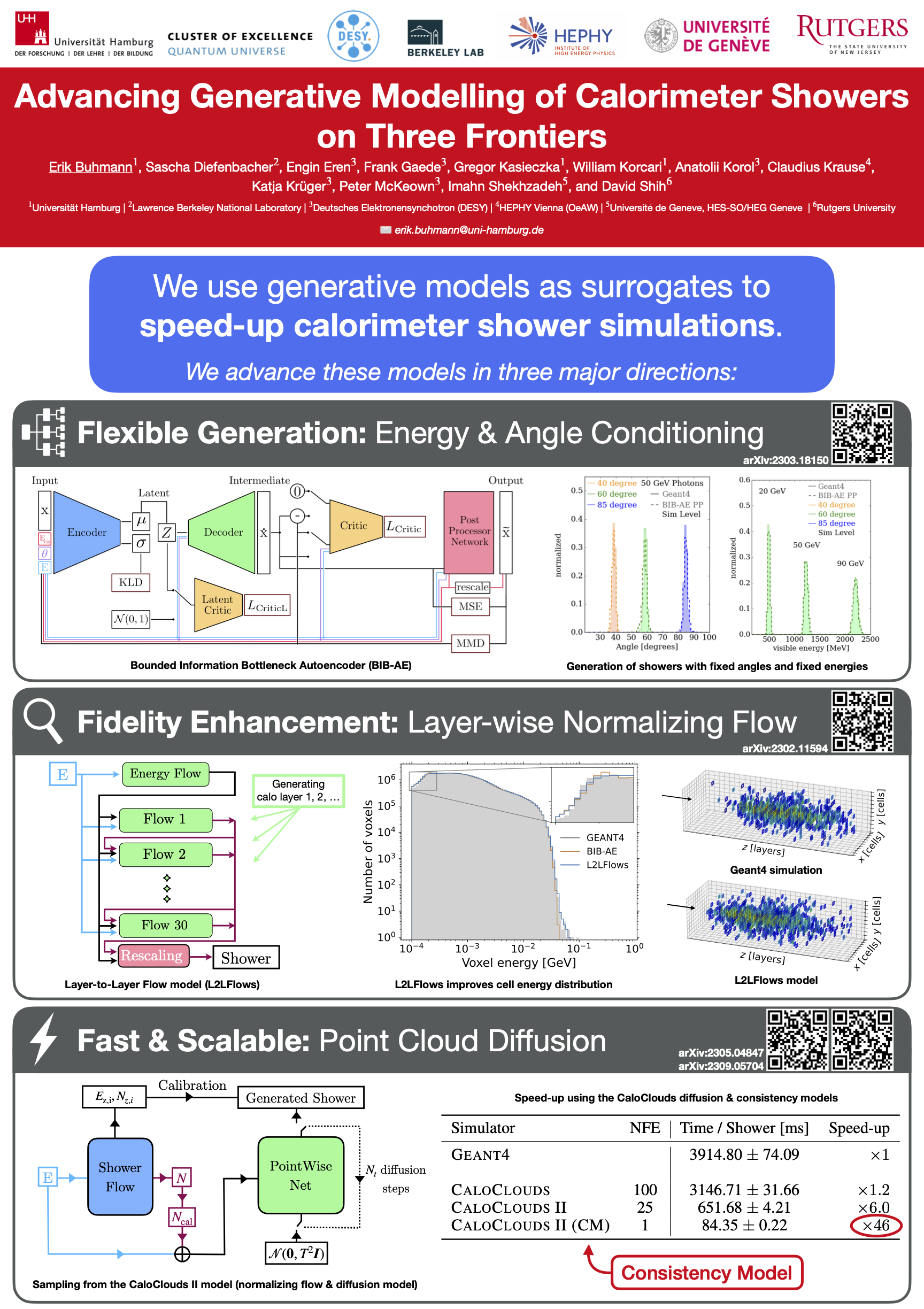 Machine Learning and the Physical Sciences, NeurIPS 2023
